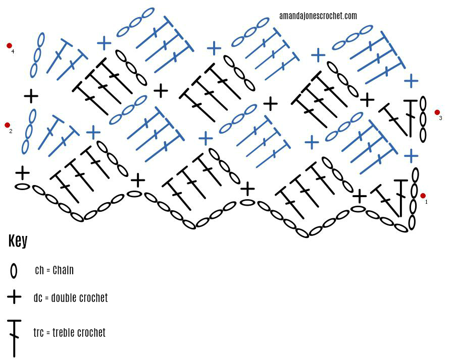 Mustard wrap diagram – Amanda Jones